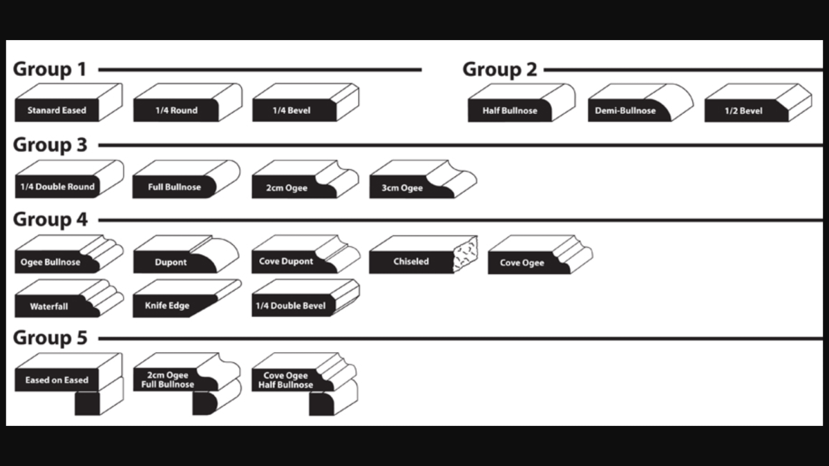 How to Choose Countertops – Murad Floors